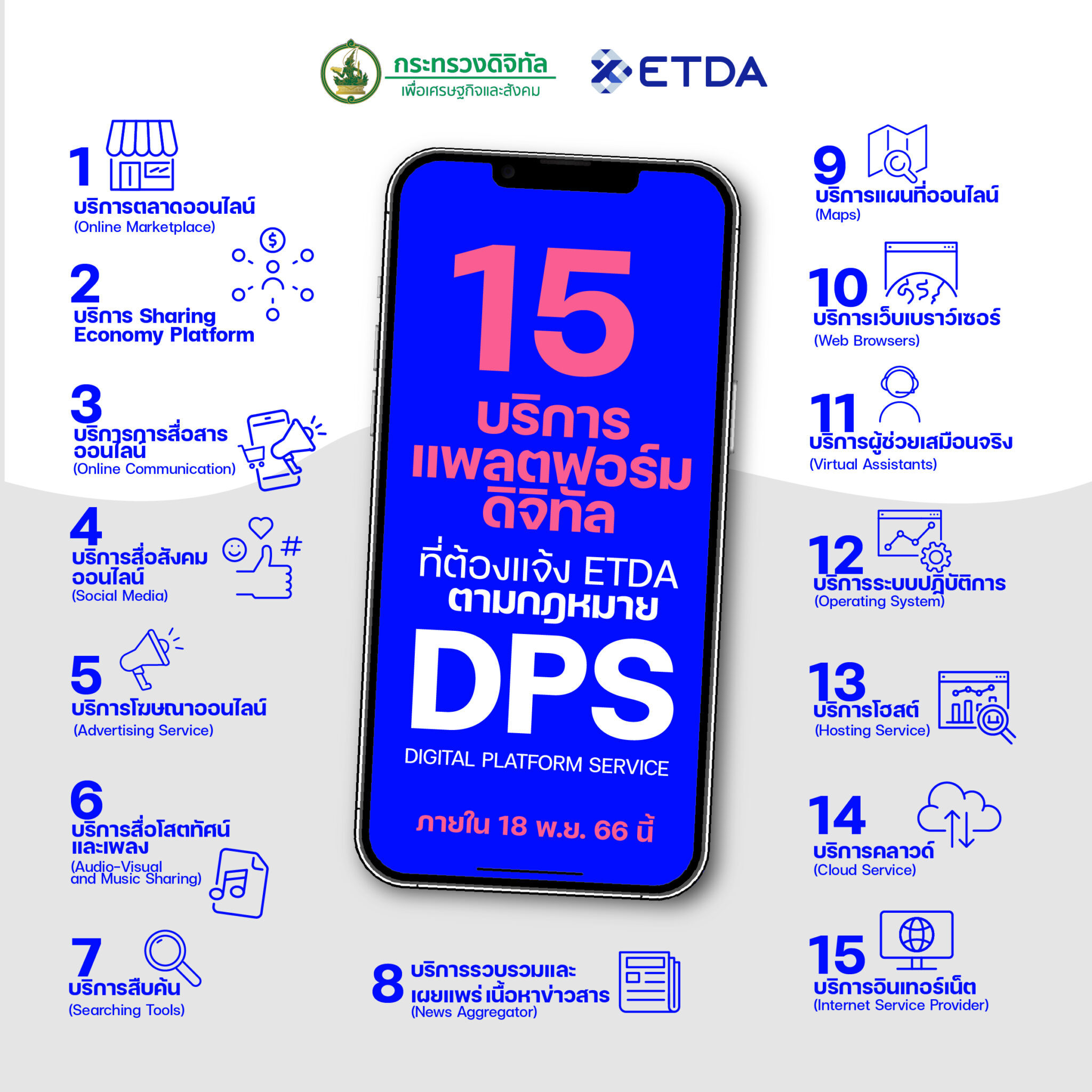 ETDA เผย แพลตฟอร์มดิจิทัล แจ้งข้อมูลแล้ว 441 แพลตฟอร์ม - คนกับความคิด ชีวิตกับนวัตกรรม