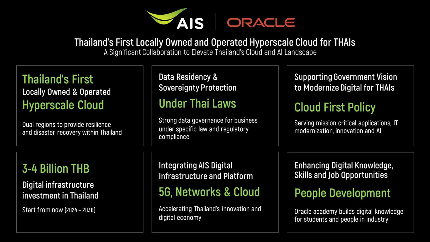 “Hyperscale Cloud” ครั้งแรกในไทย AIS พร้อมให้บริการไตรมาสแรกปีหน้า - คนกับความคิด ชีวิตกับนวัตกรรม